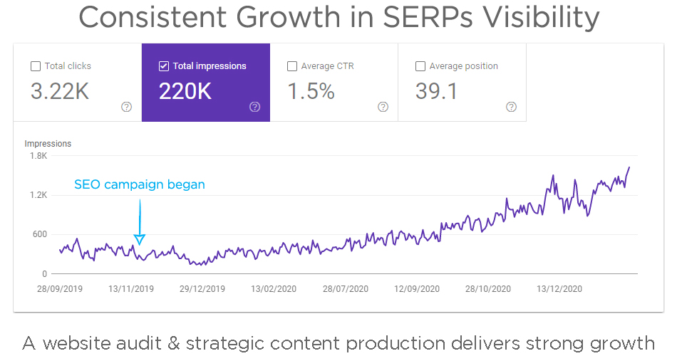 Bespoke Digital | SEO Consultants & Digital Marketing Agency Bristol