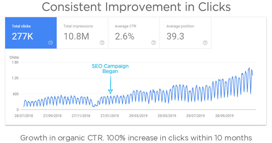 Bespoke Digital | SEO Consultants & Digital Marketing Agency Bristol