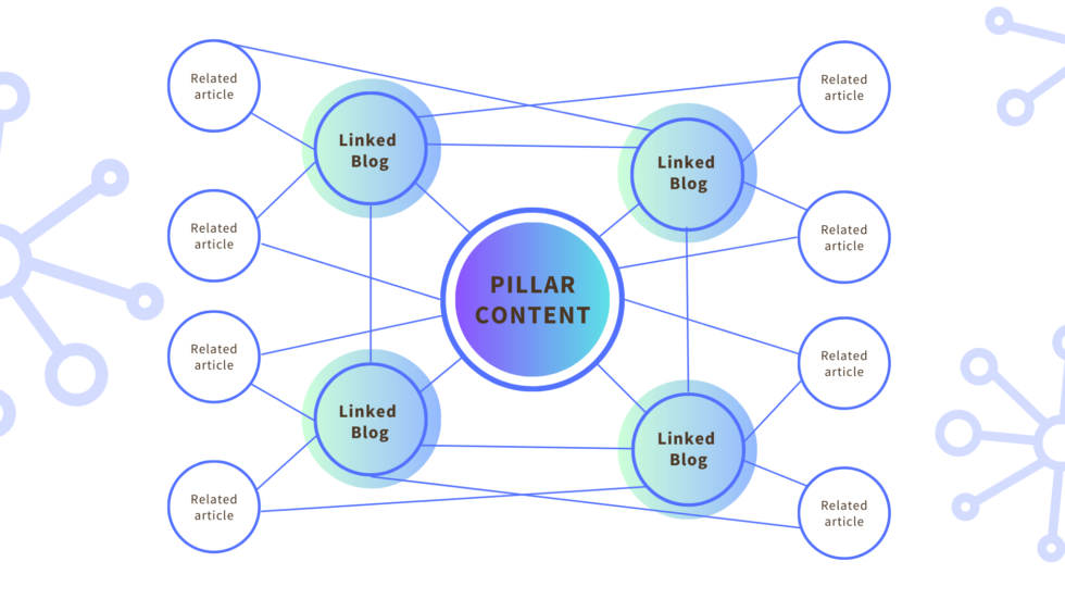 Content Clusters | Boosting your SEO with Pillar & Cluster Content